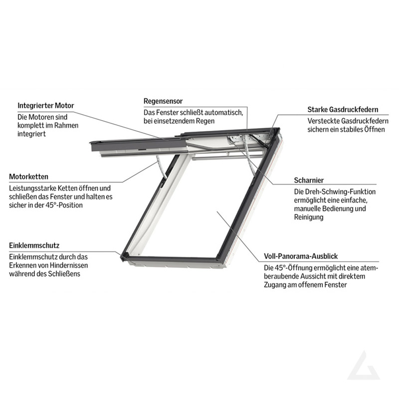 VELUX INTEGRA Elektrofenster GPU FK06 006621 Polyurethan ENERGIE PLUS ...